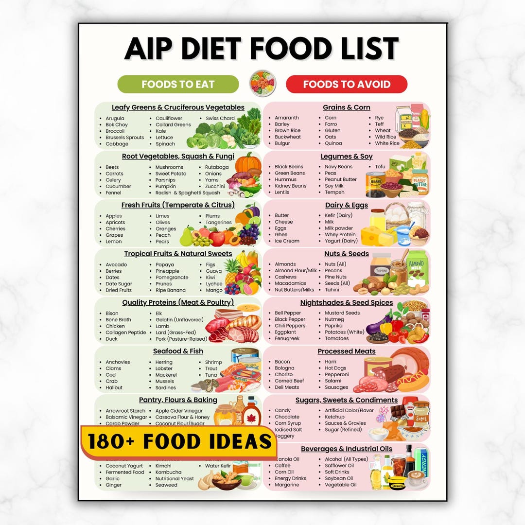 AIP Food List Printable, Autoimmune Protocol Chart, Paleo Diet Grocery ...