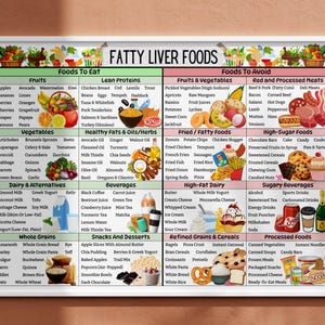 Fatty Liver Diet Food Chart, Foods to Avoid for NASH, Anti Inflammatory ...