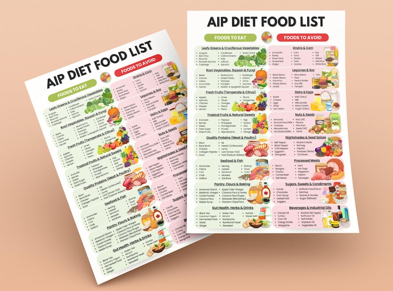 AIP Diet Food List, Paleo Autoimmune Protocol Chart (PDF Downloadable ...
