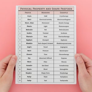 Medical Terminology Flashcards, Medical Terminology Prefixes and ...