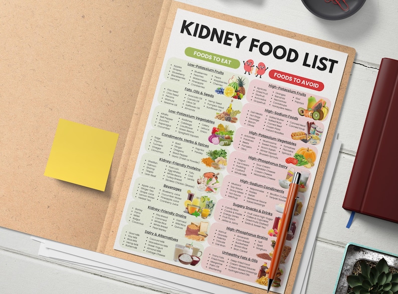 Kidney Friendly Food List Renal Diet, Low Potassium & Low Sodium for ...