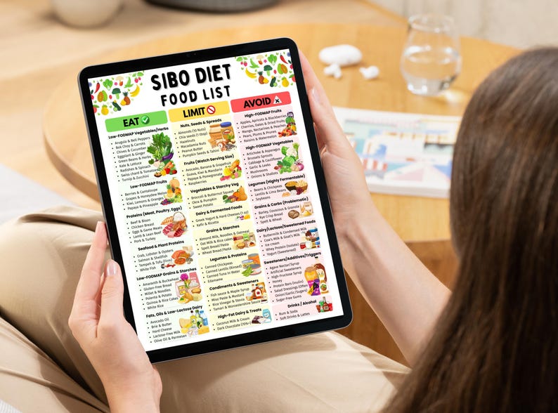 SIBO Diet Food List, Printable Low FODMAP Food Chart, Gut-friendly, IBS ...