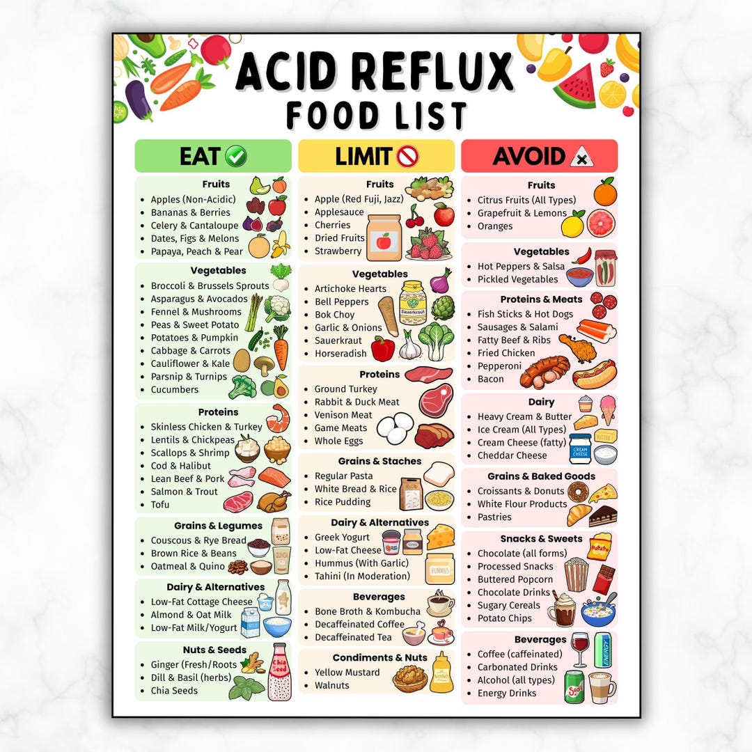 Acid Reflux Food List Printable, GERD Diet Grocery Chart, Low Acid Meal ...