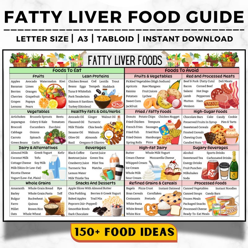 Food Posters - Etsy