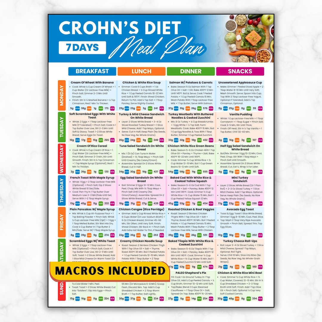 Crohn’s Diet Meal Plan Printable, 7 Day Digestive Health Meal Plan, Low ...