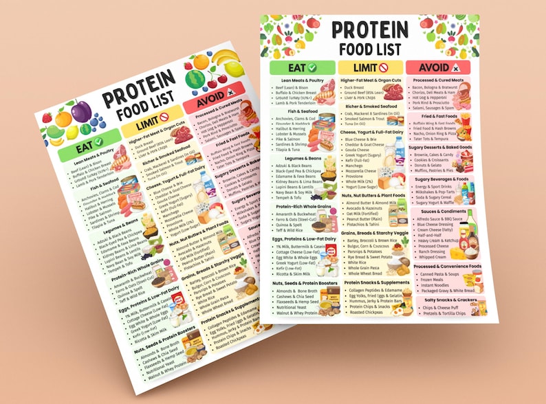 Protein Food List Printable, High Protein Foods Chart (digital Download ...