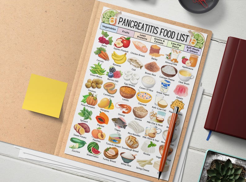 Pancreatitis Diet Food List, Grocery Shopping Guide (printable ...