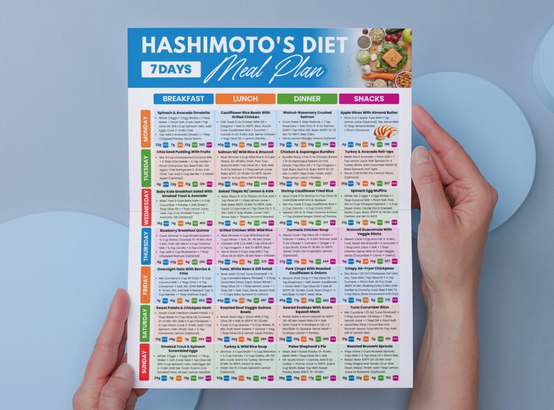 Hashimoto 7 Day Meal Plan, Thyroid Diet Menu List, Hypothyroid Chart ...