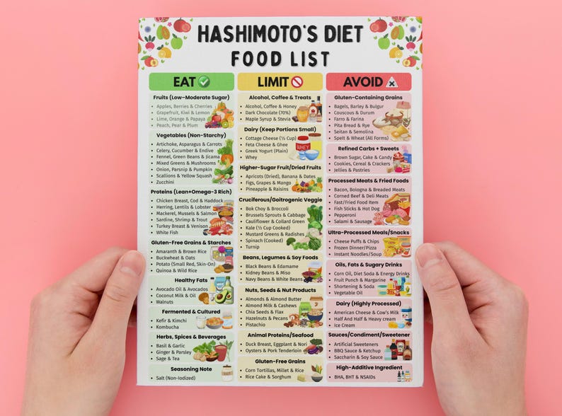 Hashimoto's Diet Food List, Thyroid Health Hypothyroid Chart ...