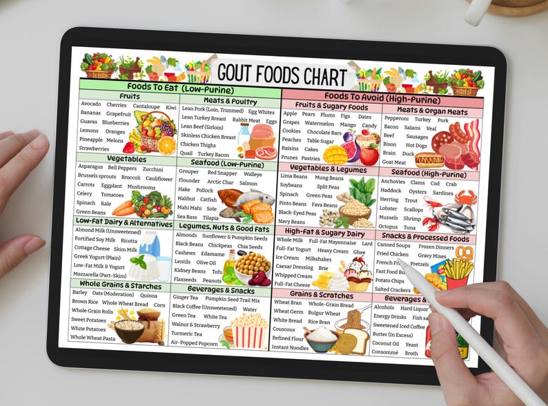 Gout Food Chart, Gout Food List, Gout Diet Plan, Low Purine Foods for ...