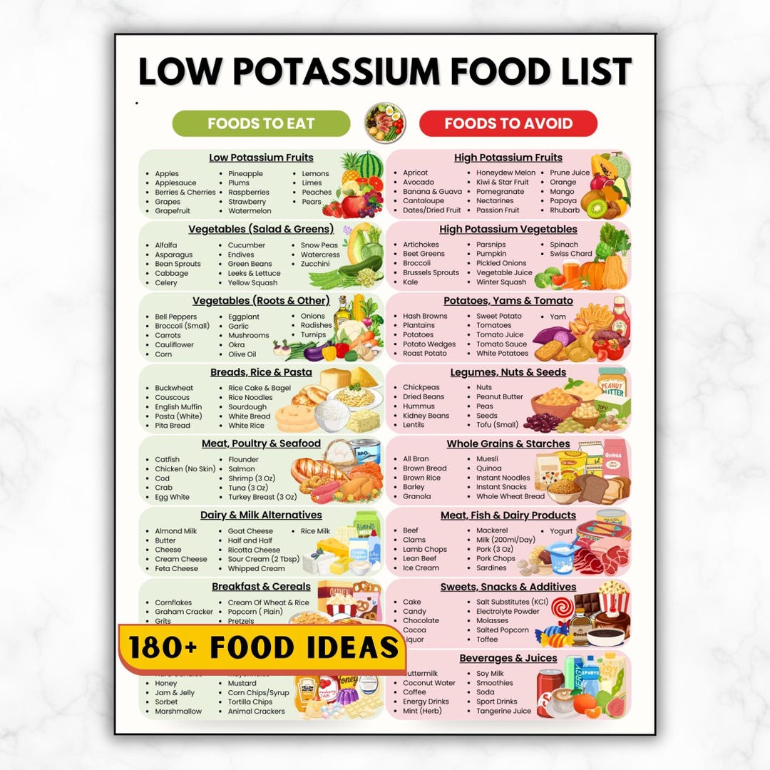 Low Potassium Food List, Kidney Health Chart, CKD, & Renal Diet Support ...