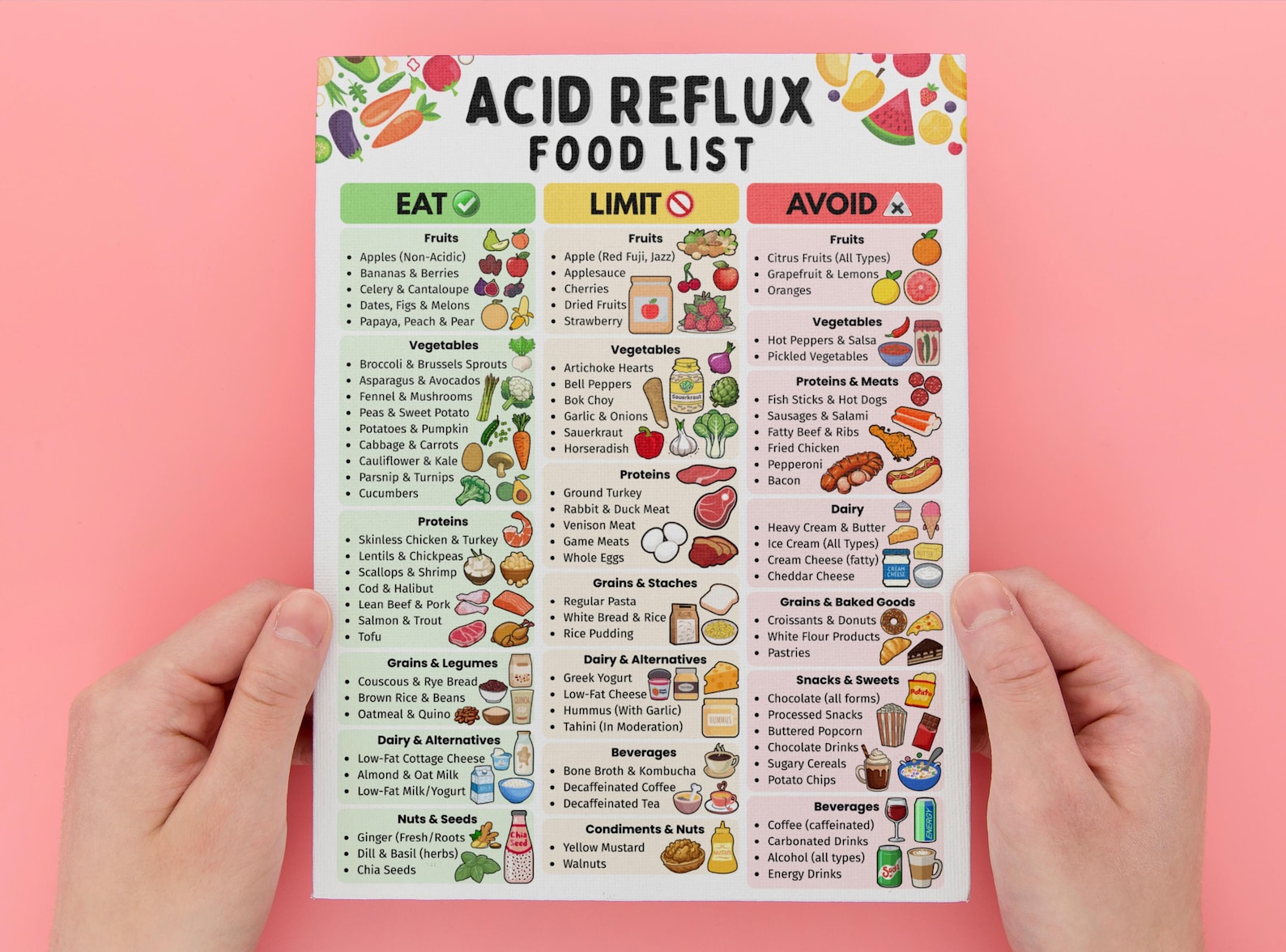 Acid Reflux Food List Printable, GERD Diet Grocery Chart, Low Acid Meal ...