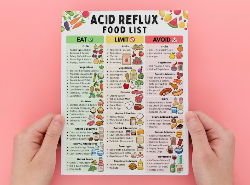Acid Reflux Food List Printable, GERD Diet Grocery Chart, Low Acid Meal ...