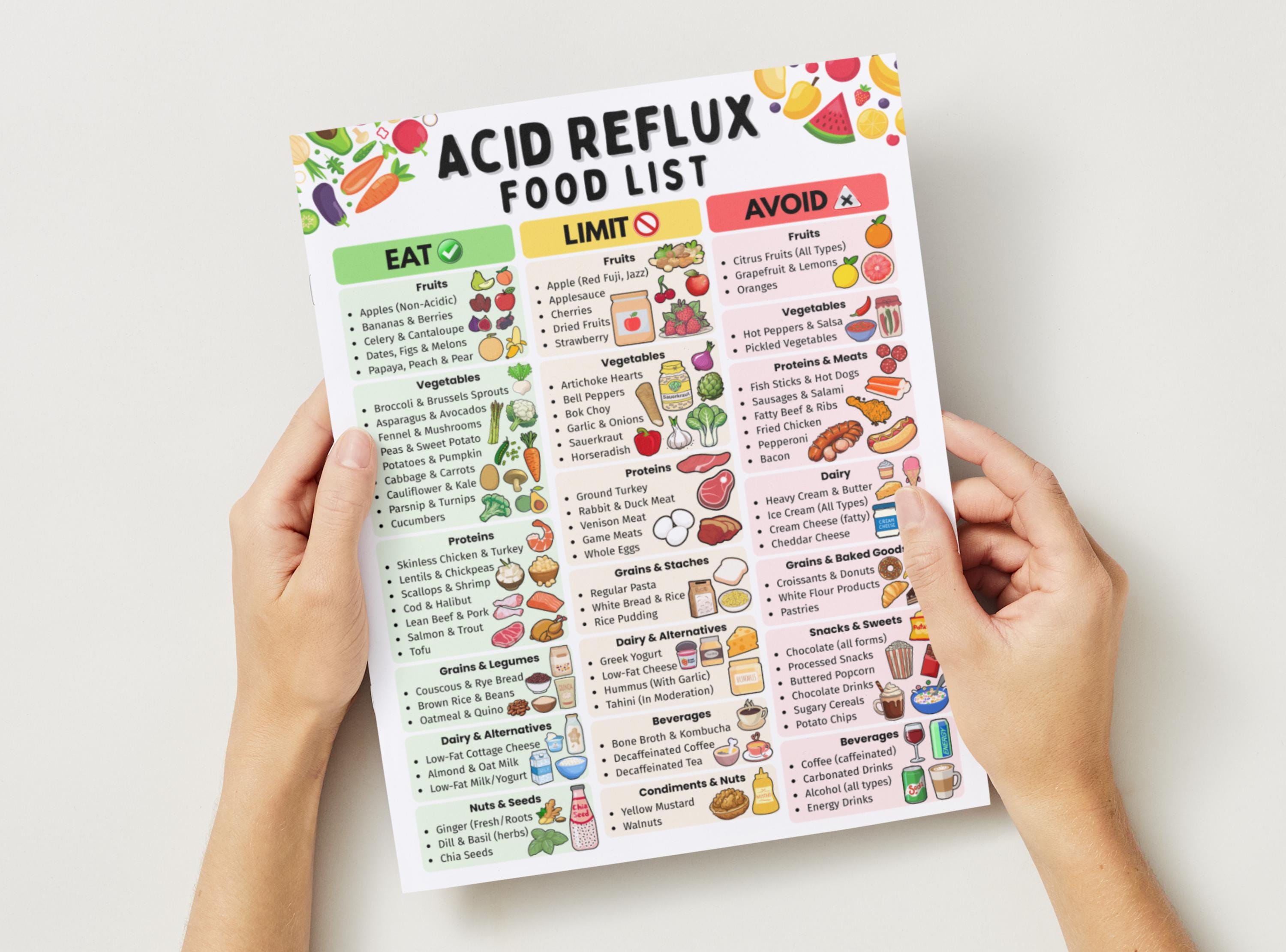 Acid Reflux Food List Printable, GERD Diet Grocery Chart, Low Acid Meal ...