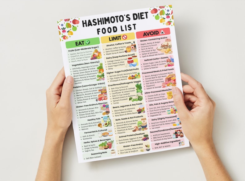 Hashimoto's Diet Food List, Thyroid Health Hypothyroid Chart ...
