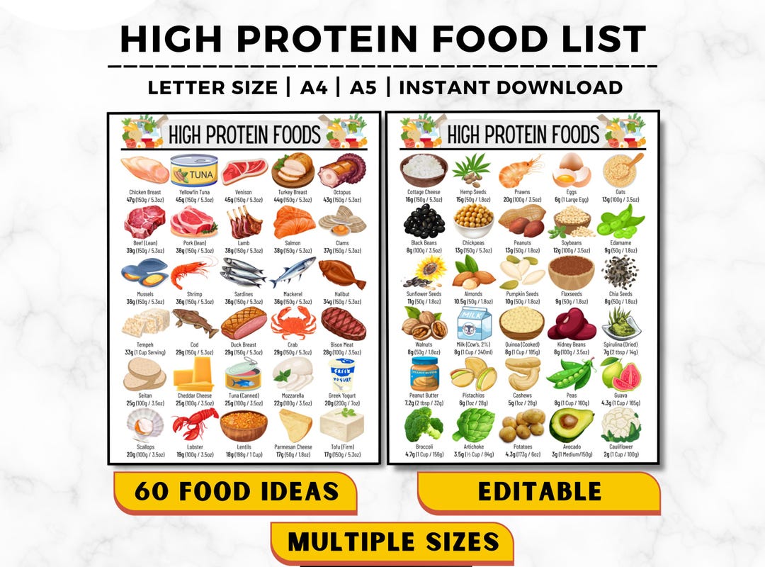 High Protein Sources Foods List, High Protein Diet Guide, Protein Rich ...
