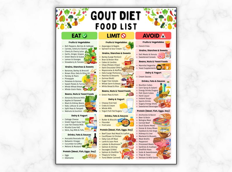 Gout Diet Food List Printable, Low Purine Foods for Gout & Uric Acid ...