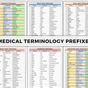 Medical Terminology Flashcards, Medical Terminology Prefixes and ...