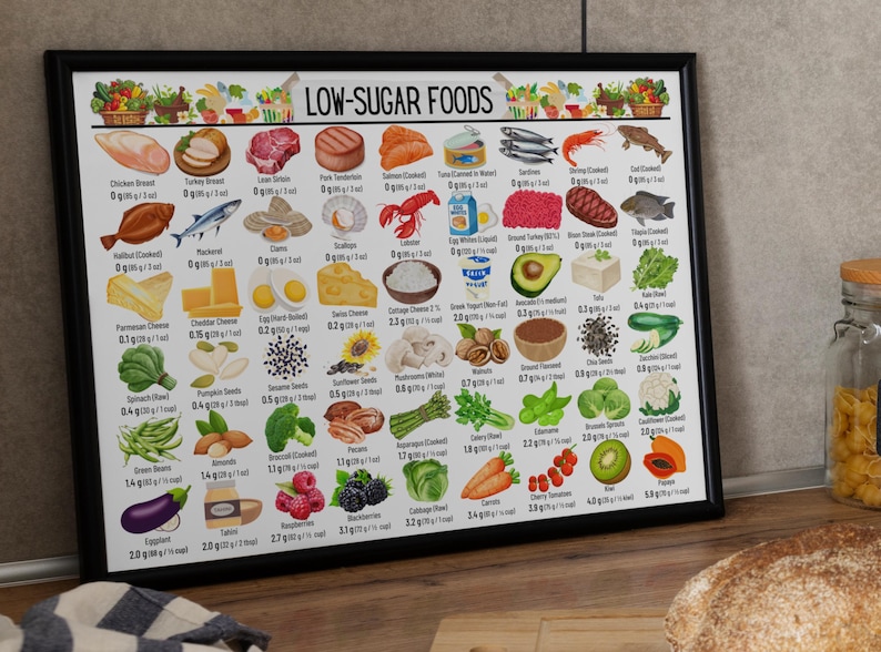 Low Sugar Chart, Sugar Content Food Chart, Diabetic Food Chart, Low ...