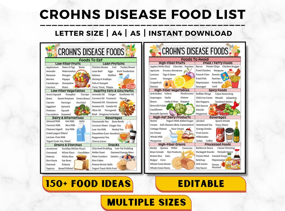 Crohn's Disease Diet Food List, IBD Food Chart, Anti Inflammatory, Low ...