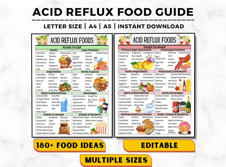 Acid Reflux Food Chart, GERD Diet List, Acid Reflux Food List, Low Acid ...
