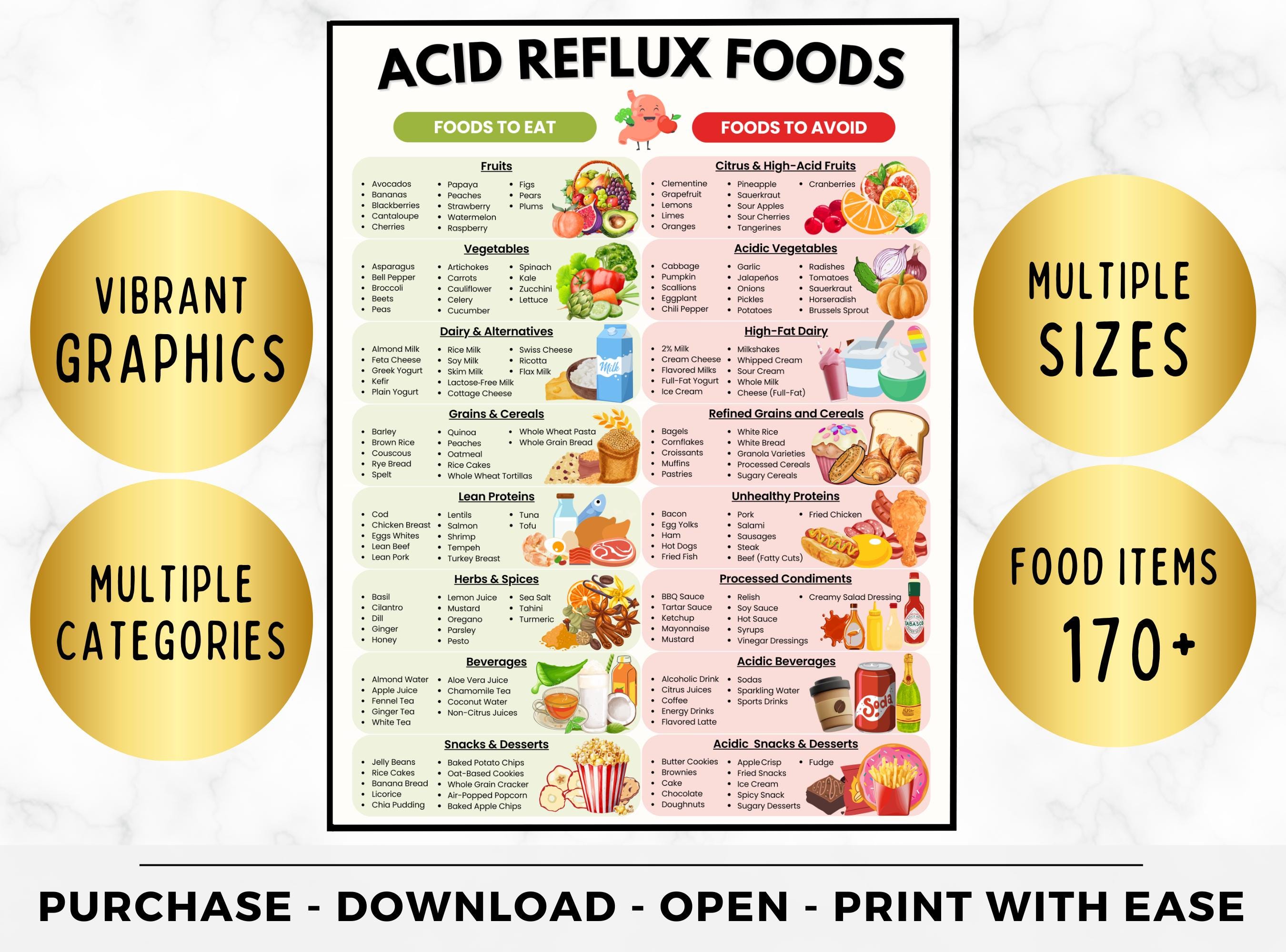 Acid Reflux Food List, GERD Food Chart, Low Acid Diet Food Chart PDF ...