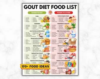 Gout Diet Meal Plan, Low Purine Meal Plan, Low Purine Foods for Gout ...