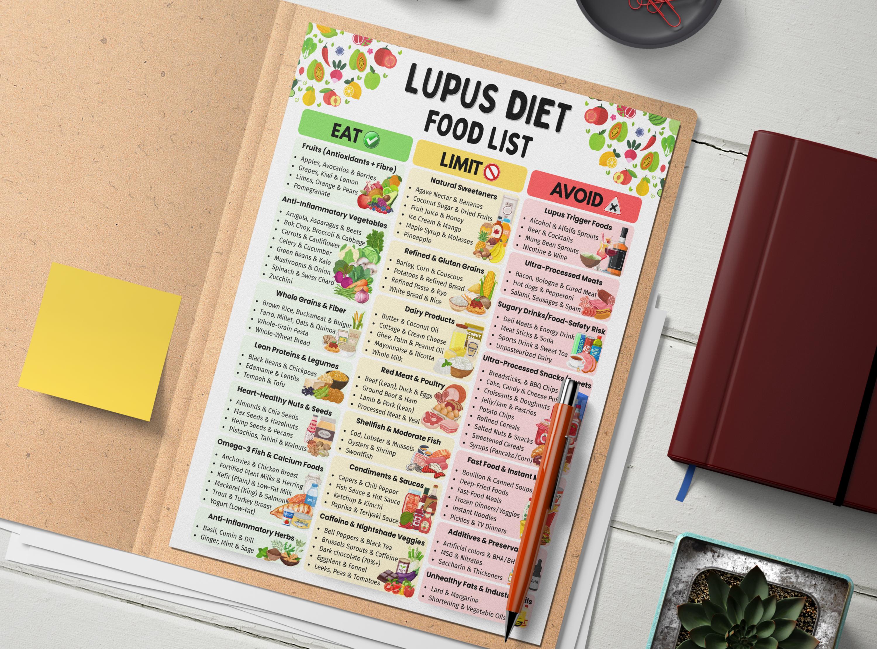 Lupus Diet Food List, Anti-inflammatory Foods Chart (digital Download ...