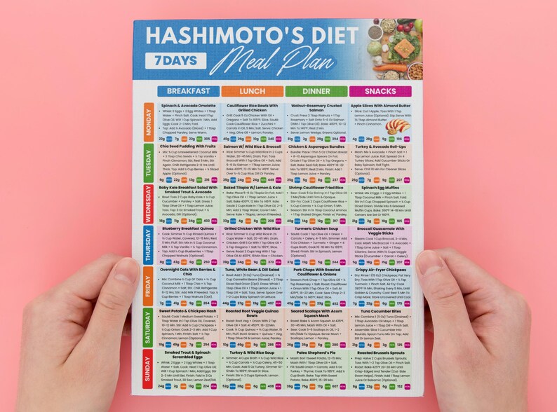 Hashimoto 7 Day Meal Plan, Thyroid Diet Menu List, Hypothyroid Chart ...