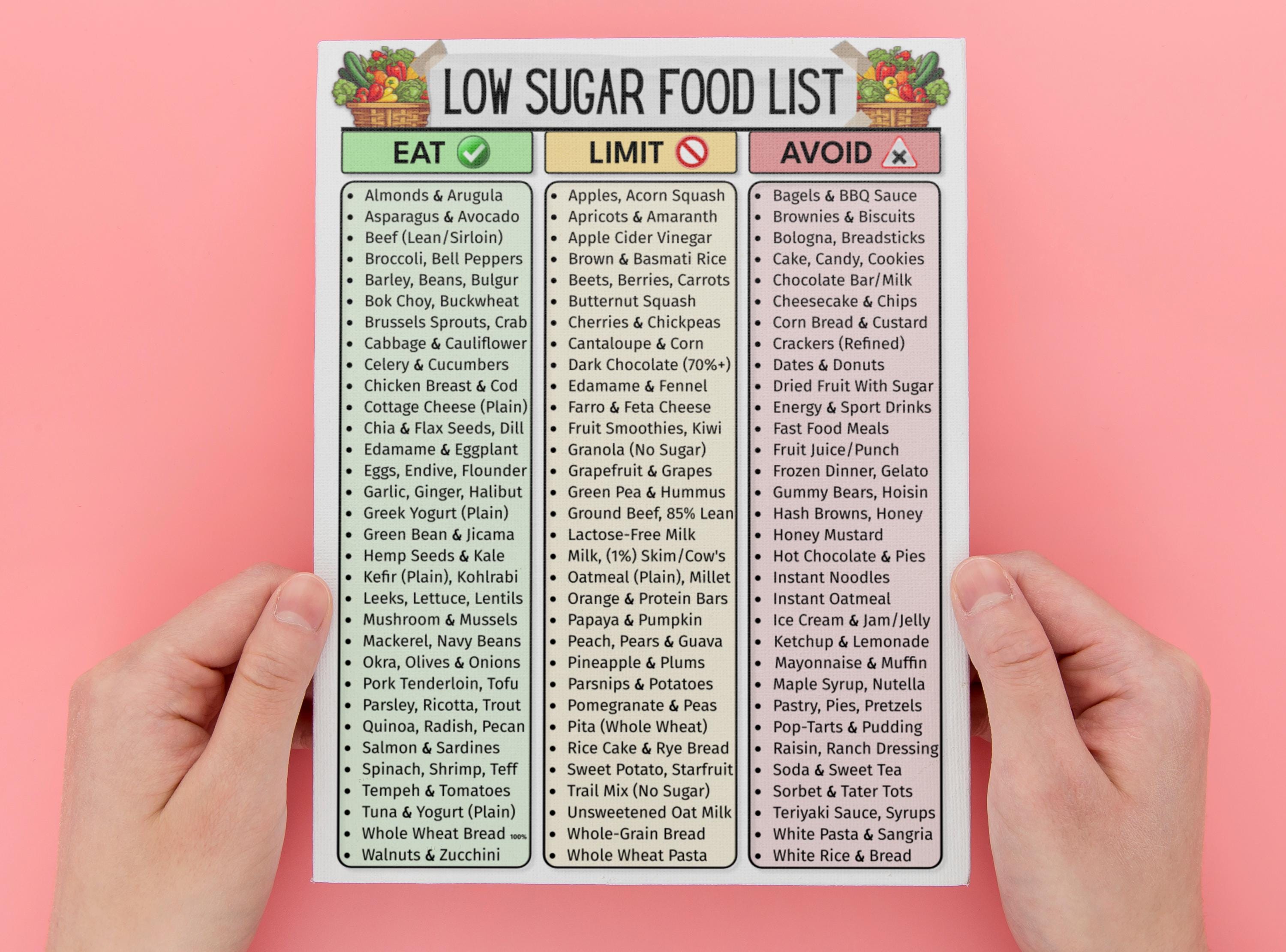 Low Sugar Food List Printable, Grocery Chart for Diabetes, PCOS ...