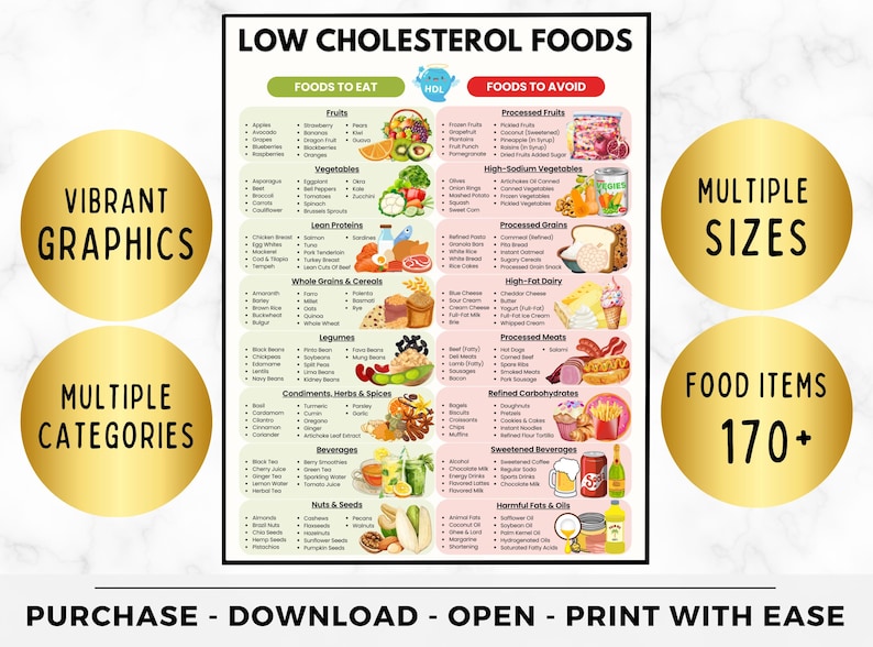 Low Cholesterol Food List, Cholesterol Diet Food Chart, Cholesterol ...