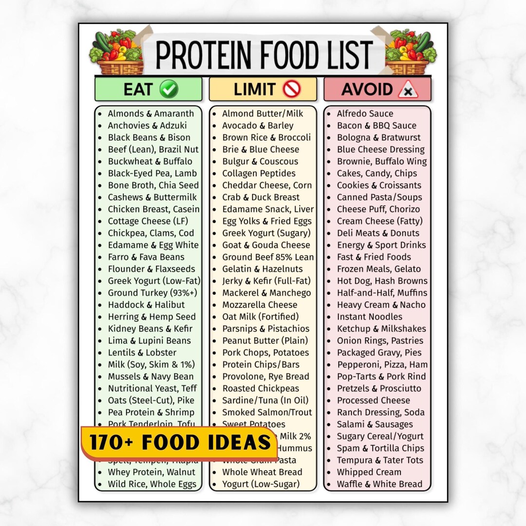 Protein Food List Printable, High Protein Foods Chart, Lesn Protein ...