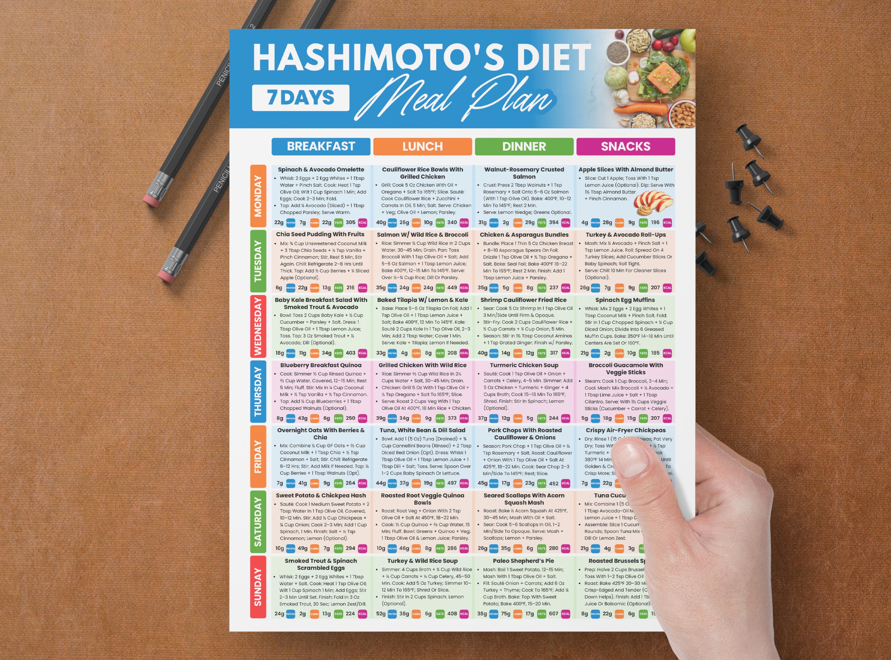 Hashimoto 7 Day Meal Plan, Thyroid Diet Menu List, Hypothyroid Chart ...