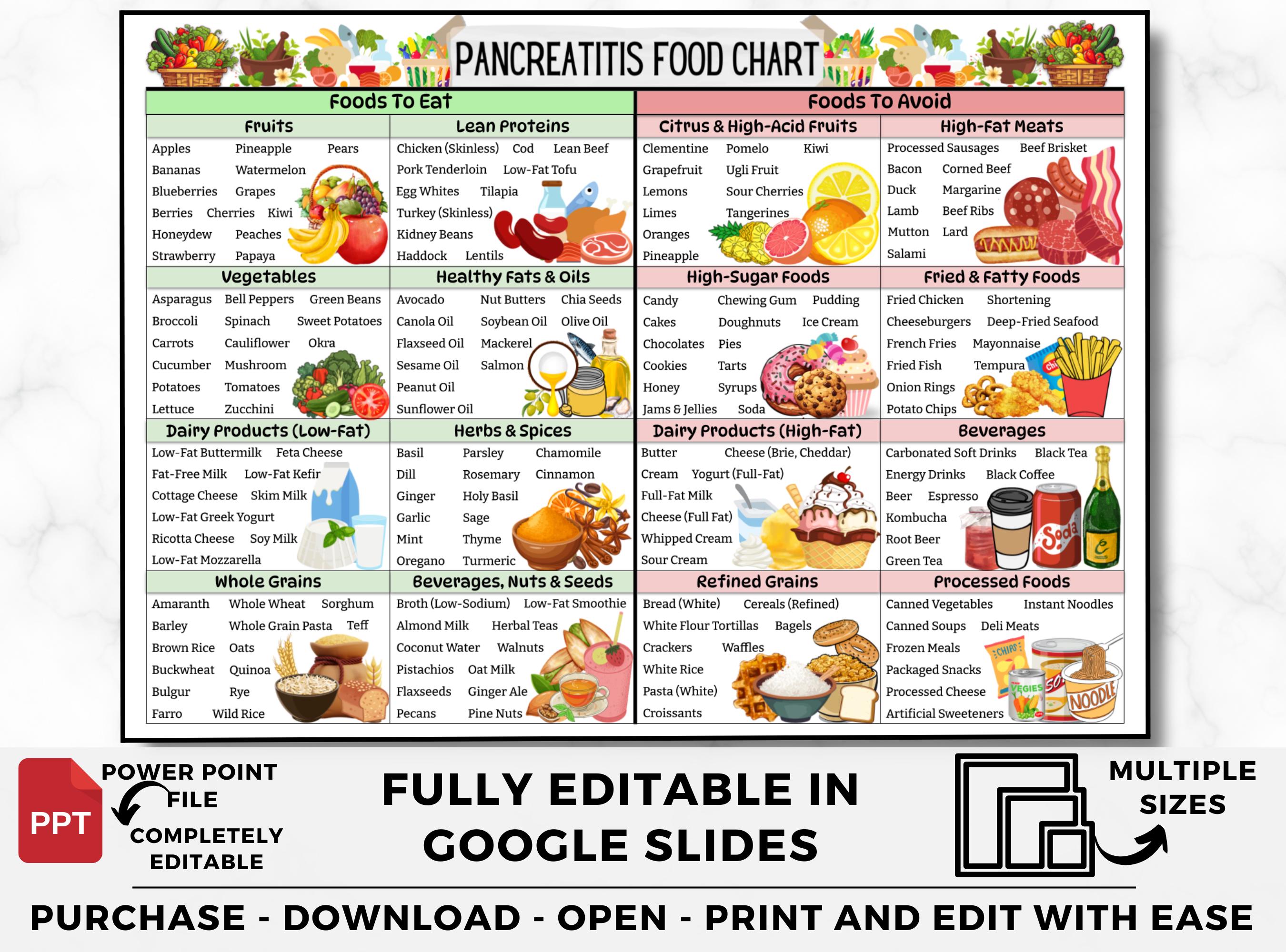 Pancreatitis Diet Food Chart, Diet Planner, Gut Health List & Meal Plan ...