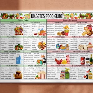 Diabetes Food List, Diabetic Food Chart, Pre-diabetic Food, Diabetic ...
