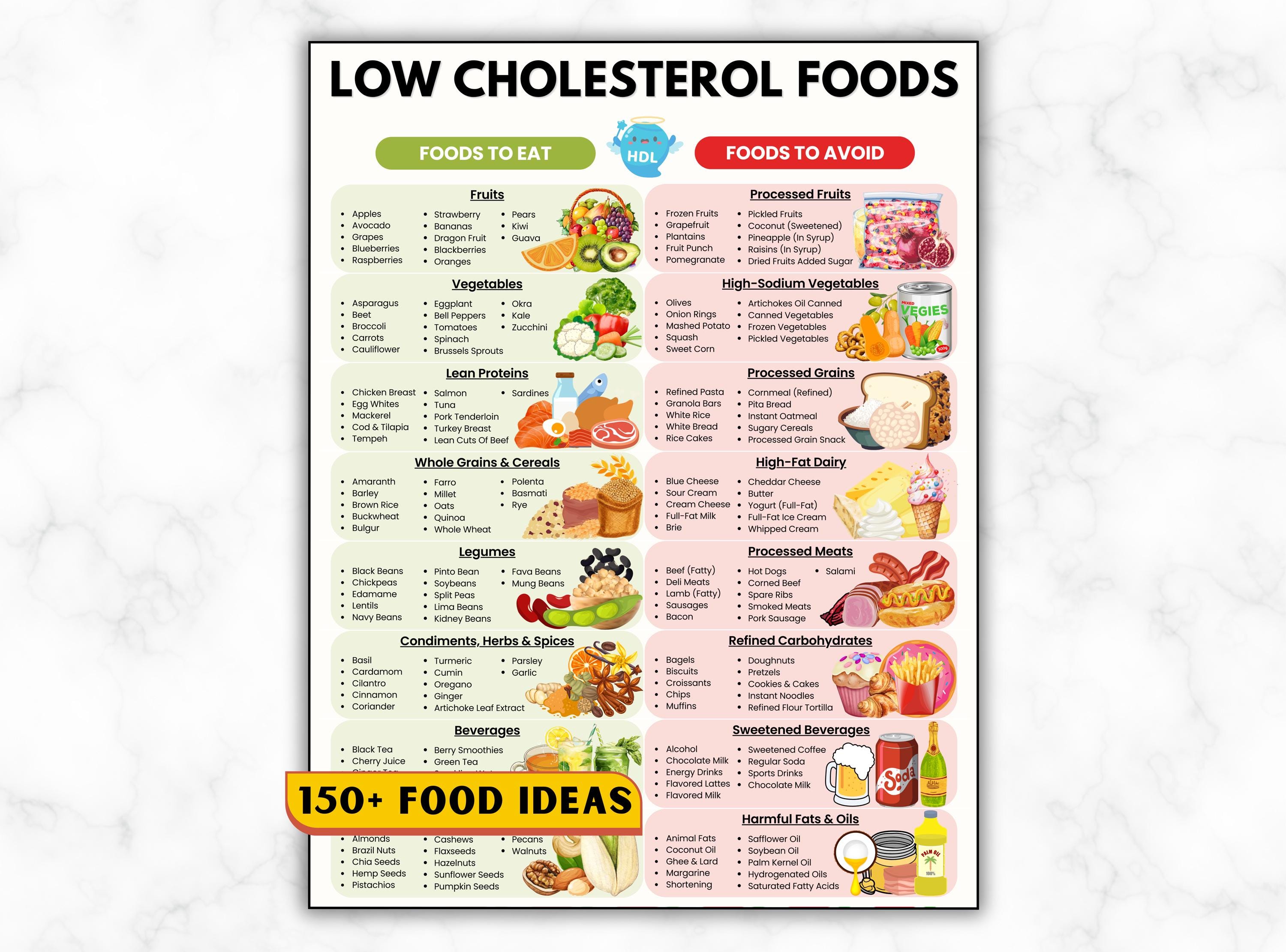 Low Cholesterol Food List, Cholesterol Diet Food Chart, Cholesterol ...