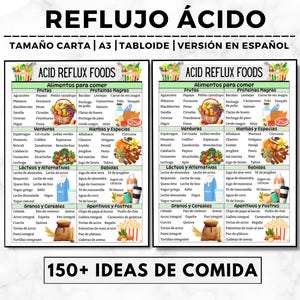 Acid Reflux Food Chart, Spanish GERD Diet List, Acid Reflux Food List ...
