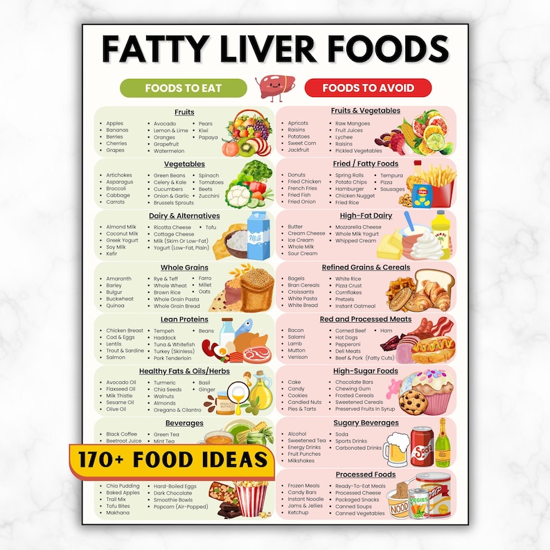 Fatty Liver Food List, Low Fat Low Sugar Grocery List for NAFLD & NASH ...
