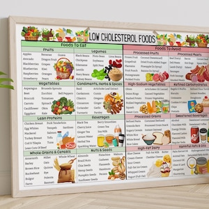 Cholesterol Food Chart, Low Cholesterol Food List, Cholesterol Grocery ...