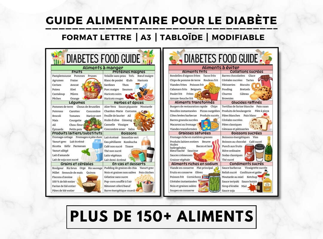 Diabetes Food List, French Diabetic Food Chart, Pre-diabetic Food ...