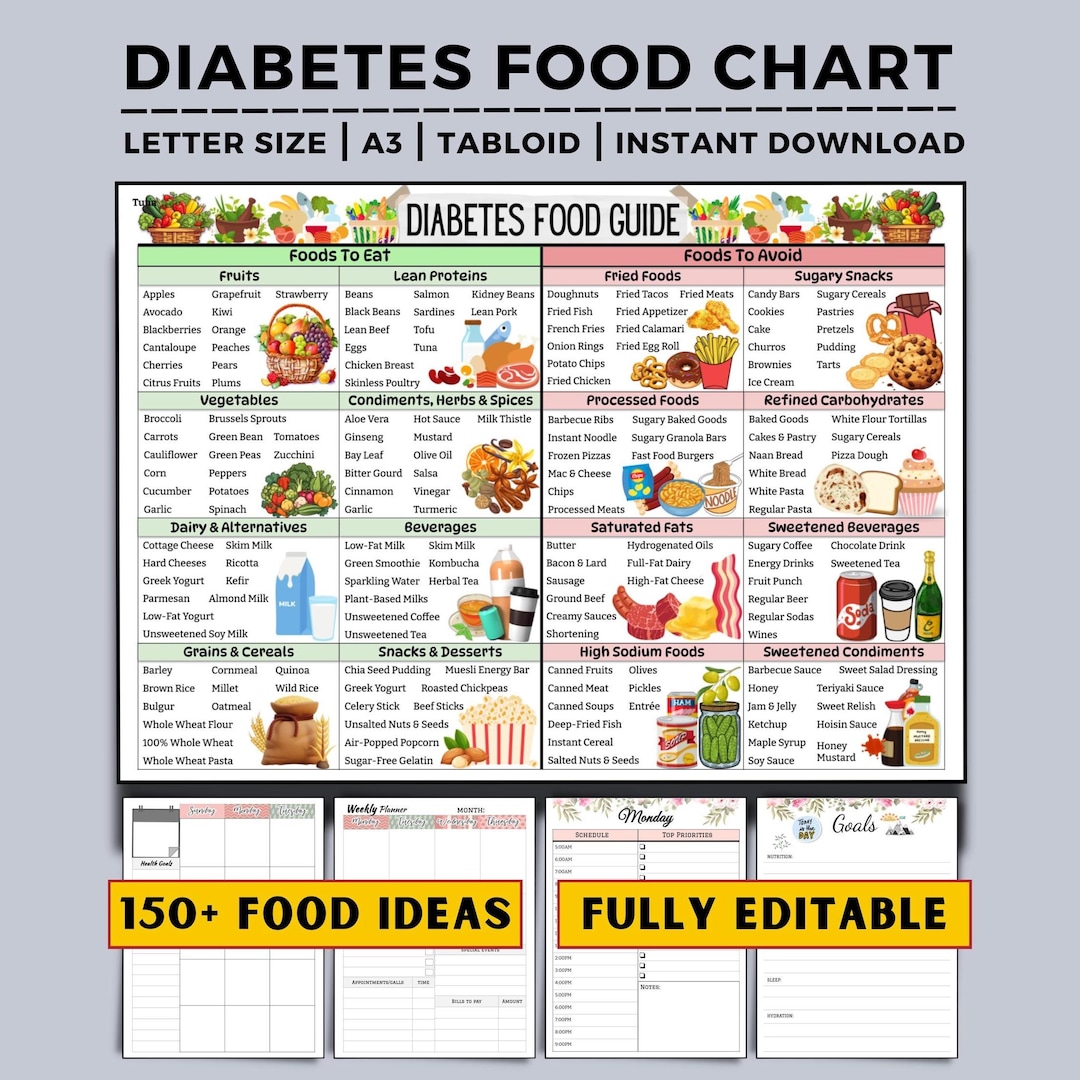 Diabetes Food List, Diabetic Food Chart, Pre-diabetic Food, Diabetic ...