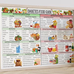 Spanish Diabetes Food Guide: 150+ Meal Ideas (digital Download) - Etsy