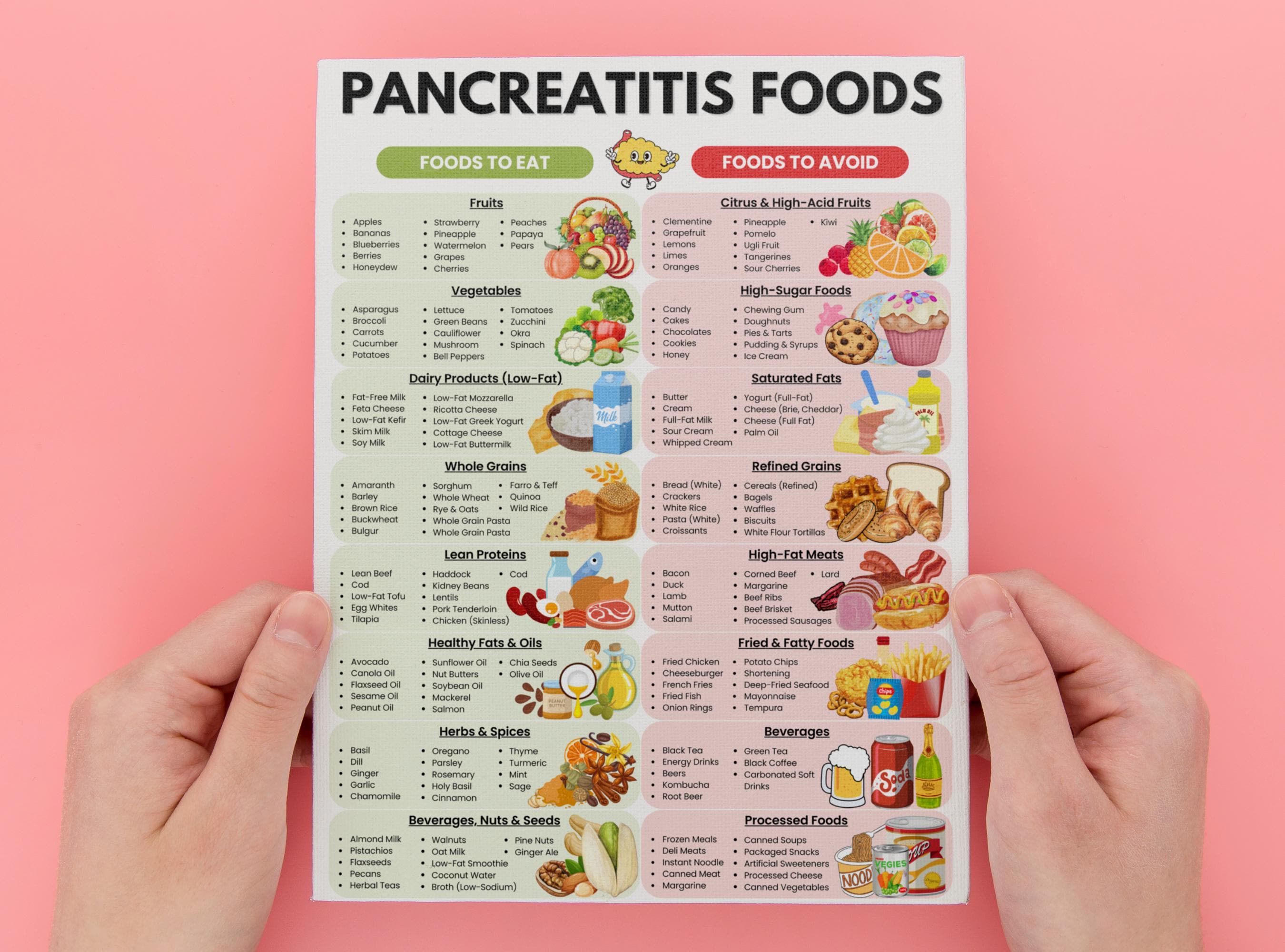 Pancreatitis Food List, Diet Planner, Gut Health Diet List & Meal Plan ...