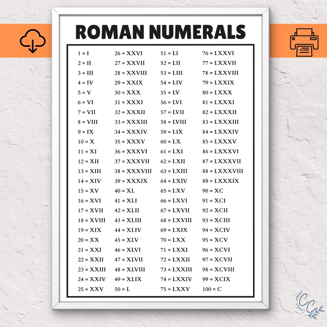 Roman Numerals Chart 1–100 Montessori Printable, Classroom Decor Poster ...