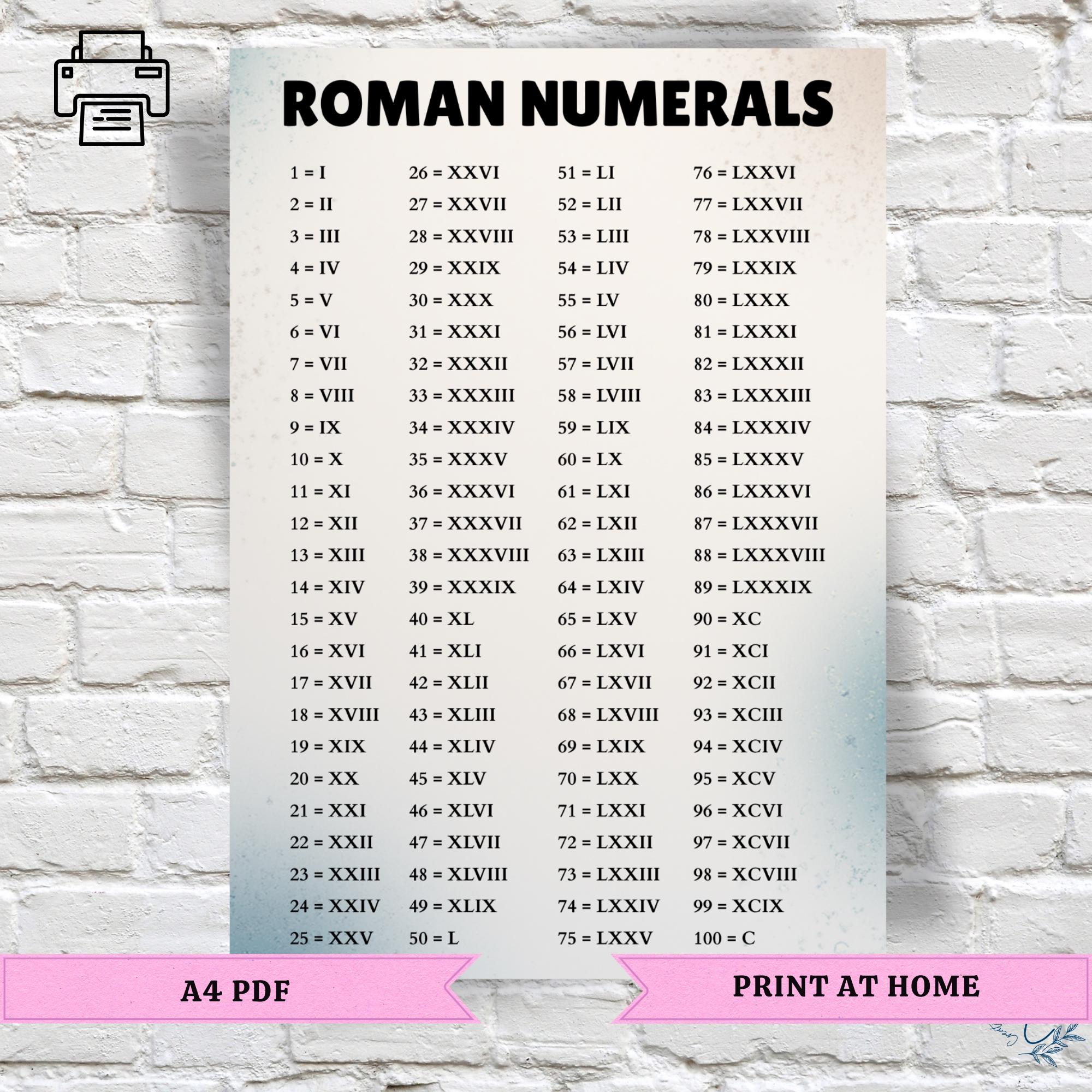 Roman Numerals Poster for Classroom, Printable Math Chart, Roman ...