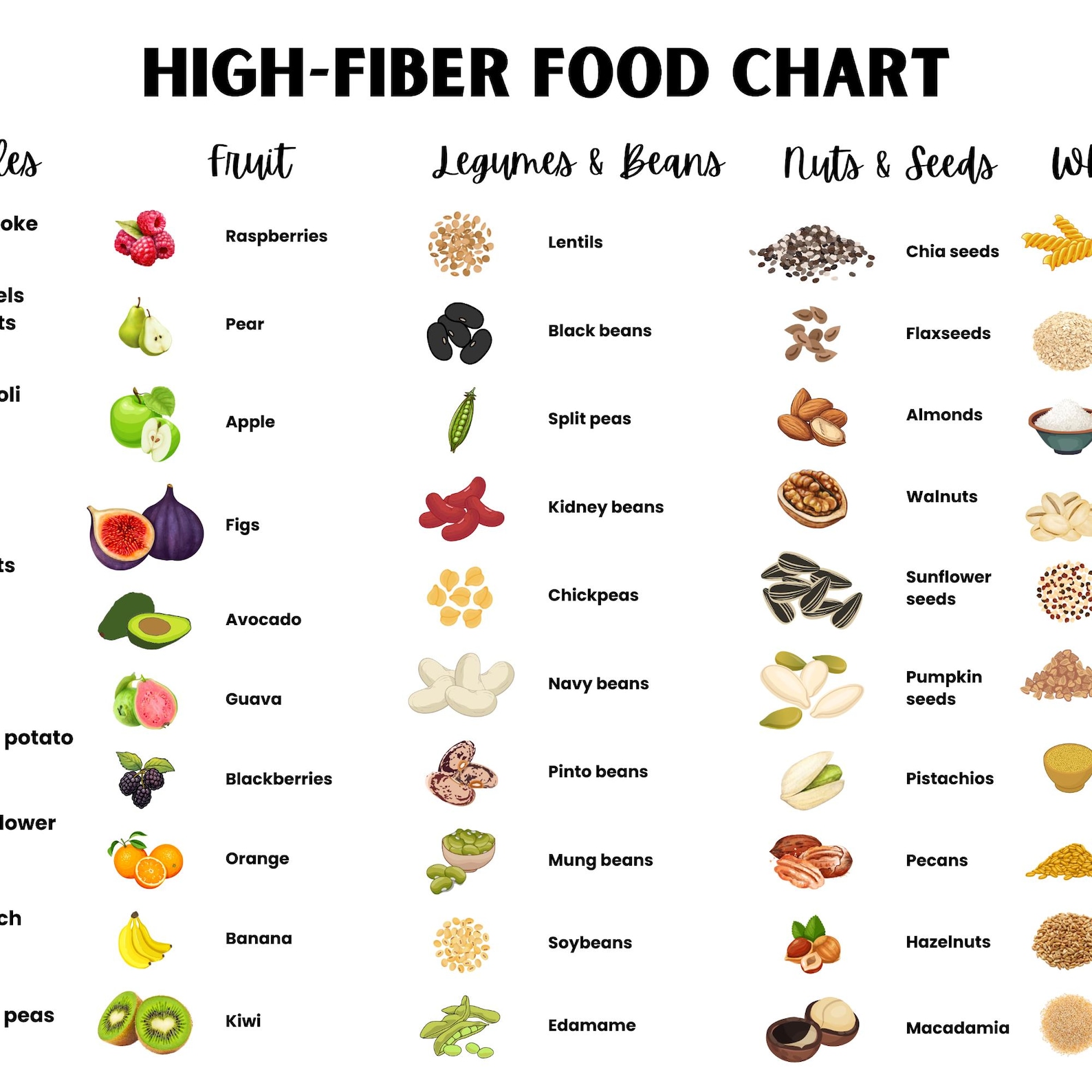 High Fiber Food List, High Fibre Foods Chart, Fibre Rich Foods List ...