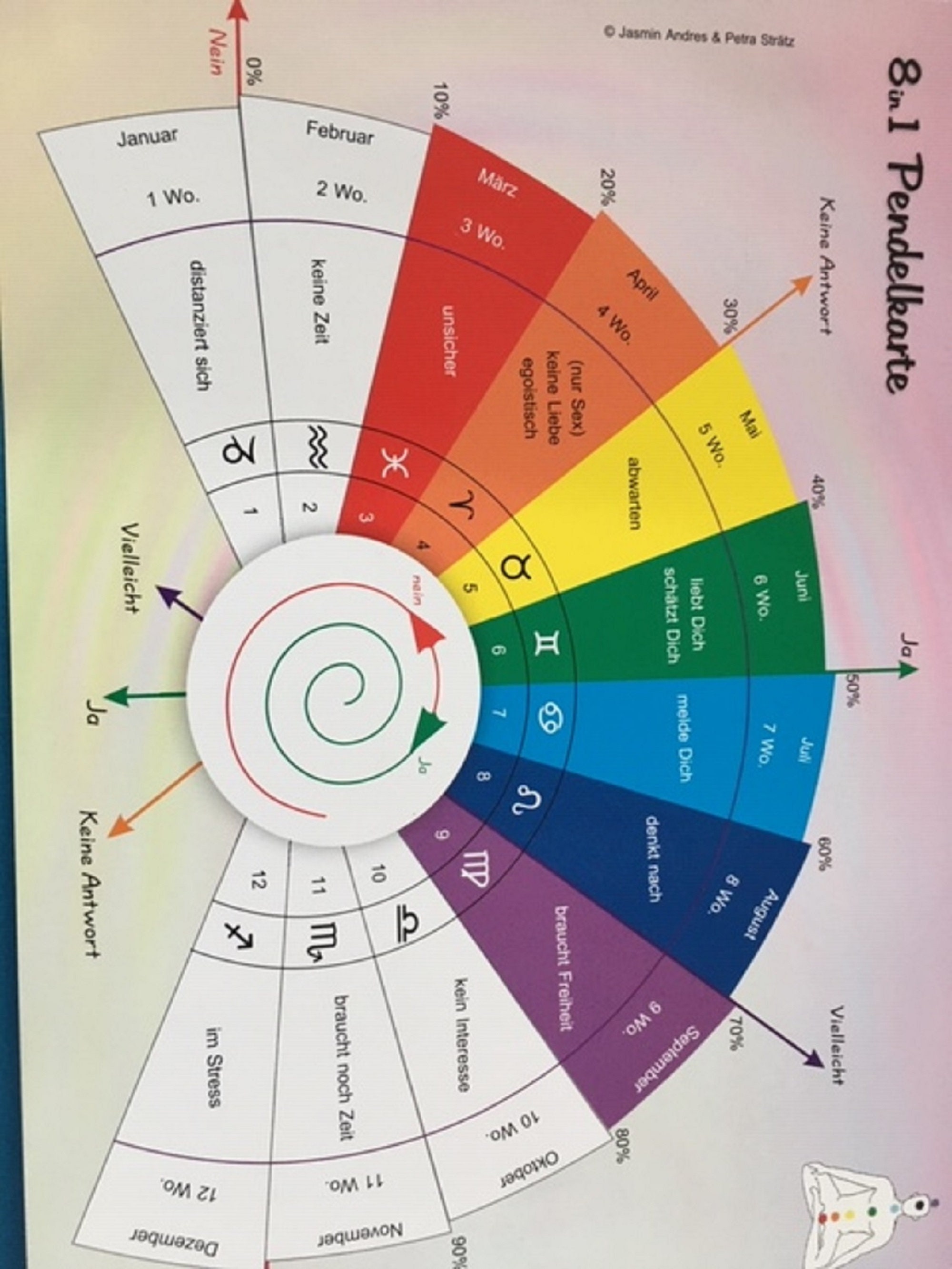 Isis pendolo ottone lucido radiestesia Pendoli 7 cm inclusa | Etsy
