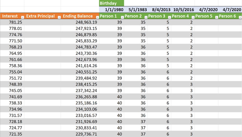 Loan Payoff Schedule | 30 Year Mortgage Amortization | Excel Template ...