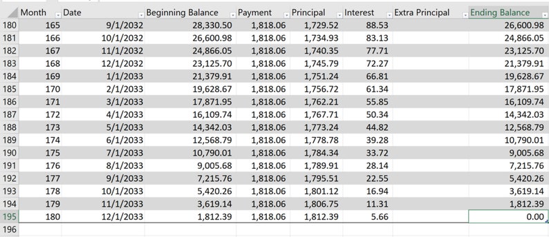 Loan Payoff Schedule | 30 Year Mortgage Amortization | Excel Template ...