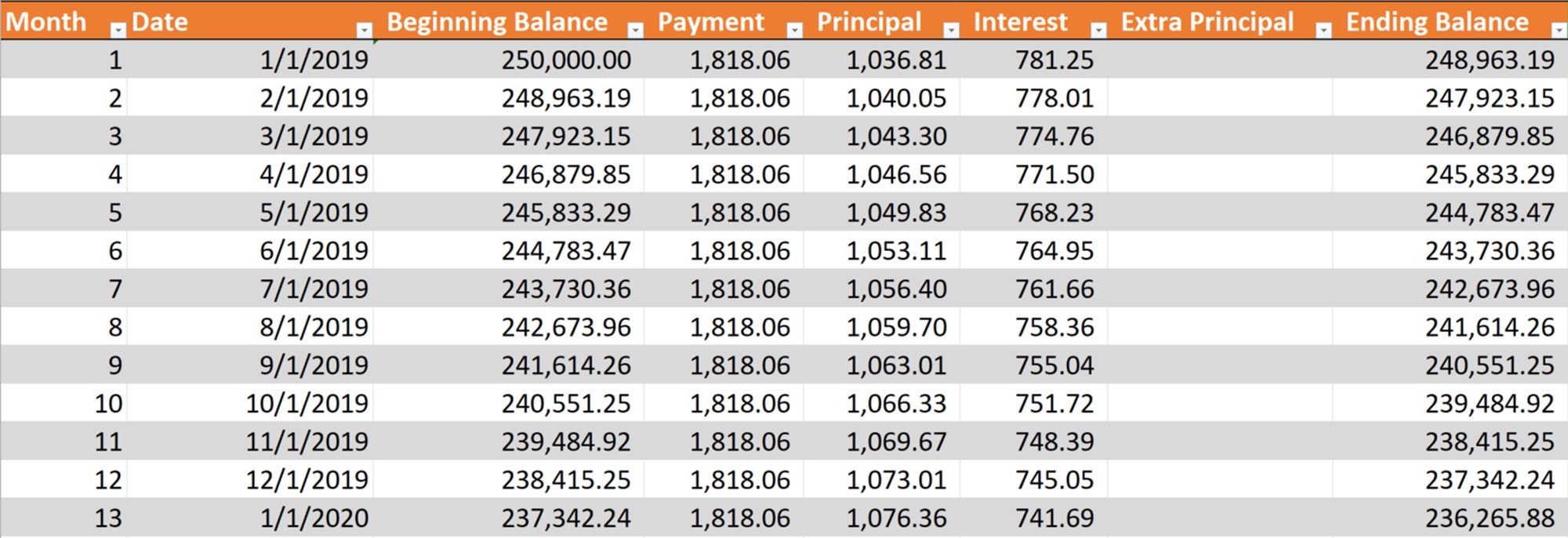 Loan Payoff Schedule | 30 Year Mortgage Amortization | Excel Template ...